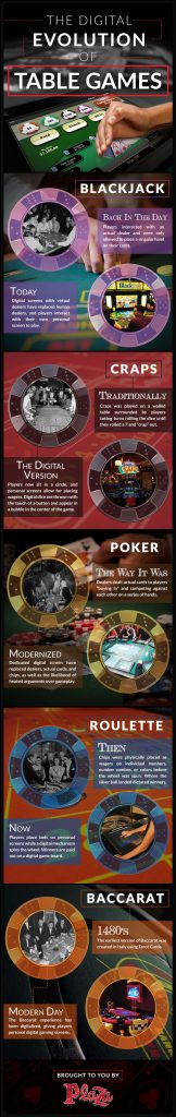 The Digital Evolution of Table Games | Plaza Hotel & Casino